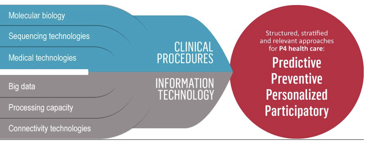 Standard Cardiovascular Health Checkup Package - New Approach in ...