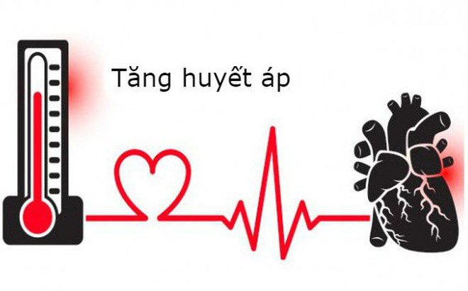 Midodrine HCL: Uses, indications and precautions when using | Vinmec