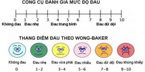 Thang điểm đau VAS là gì? | Vinmec