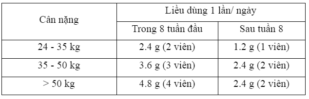 Tác dụng của thuốc Lialda | Vinmec